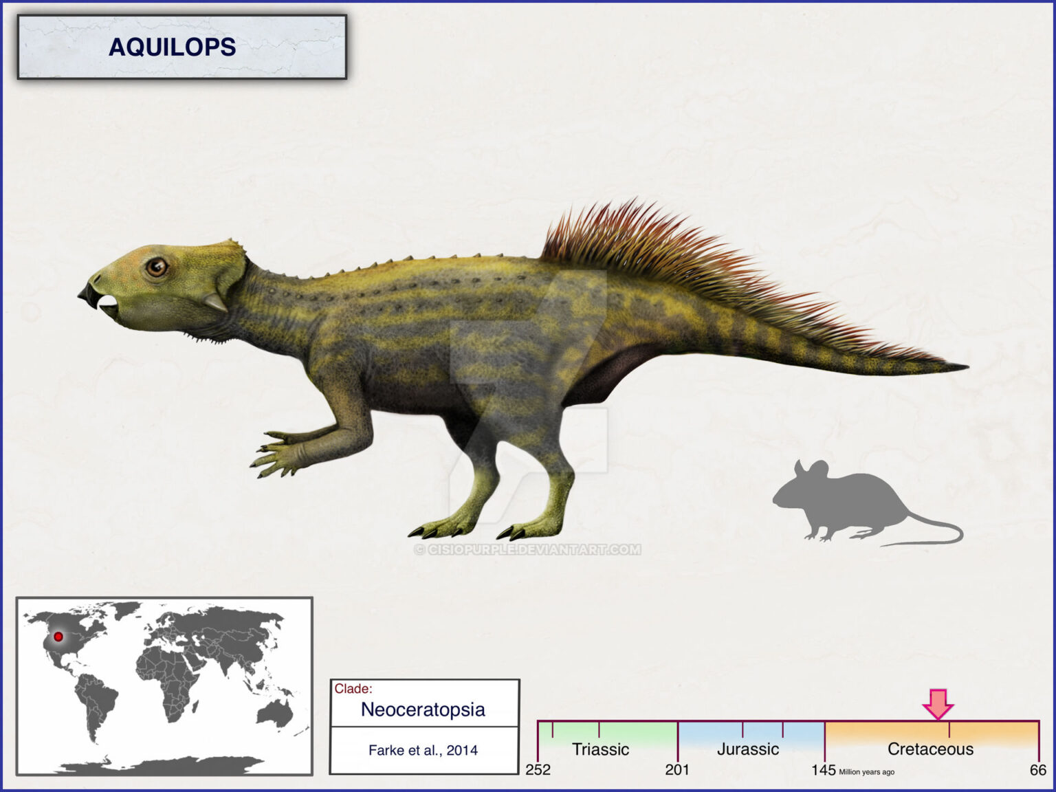 Aquilops: All About Dinosaurs