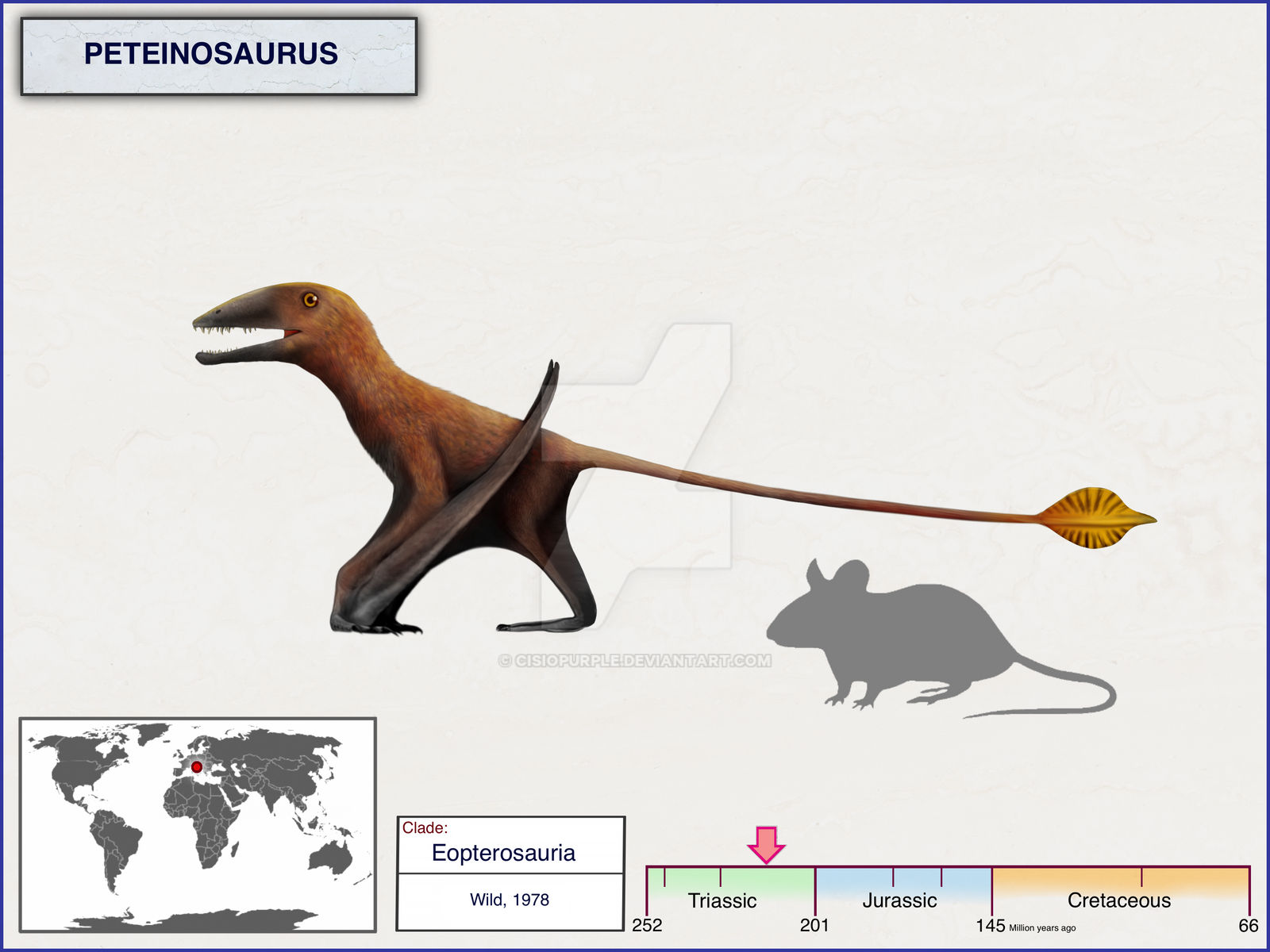 Peteinosaurus: All About Dinosaurs